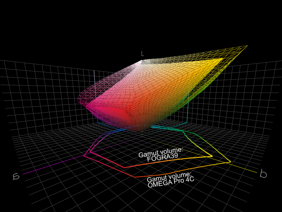 Digital Printing, Substrates & Inks | Atlantic Zeiser